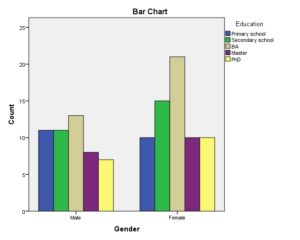 How to Run GLM Repeated Measures in SPSS - OnlineSPSS.com