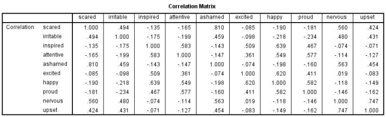 How To Report Exploratory Factor Analysis In Spss 1 1865