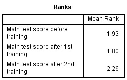 Reporting Friedman Test in SPSS - OnlineSPSS.com