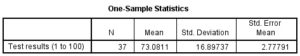 Reporting One Sample T test in SPSS - OnlineSPSS.com
