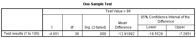 T Test Table Apa