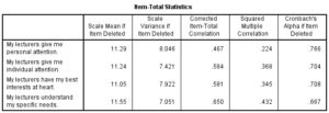 How to Run Reliability Analysis Test in SPSS - OnlineSPSS.com