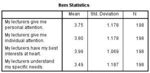 How to Run Reliability Analysis Test in SPSS - OnlineSPSS.com