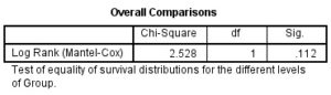 How to Run Survival Analysis Test in SPSS - OnlineSPSS.com