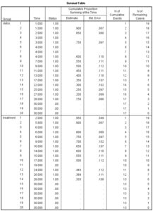How to Run Survival Analysis Test in SPSS - OnlineSPSS.com