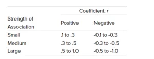 How to Run Spearman's Correlation test in SPSS