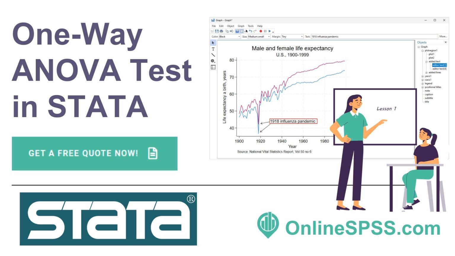 One-Way ANOVA Test in STATA - Example Guide