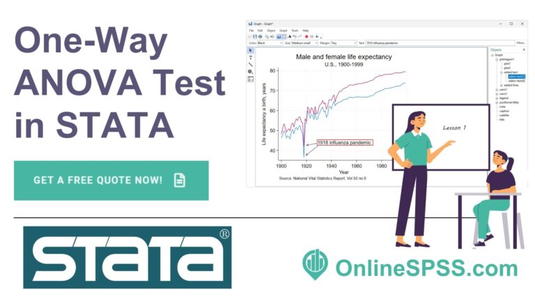 One-Way ANOVA Test in STATA - Example Guide