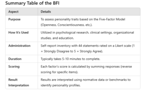 Big Five Inventory (BFI) - Purpose, Scoring, and Applications
