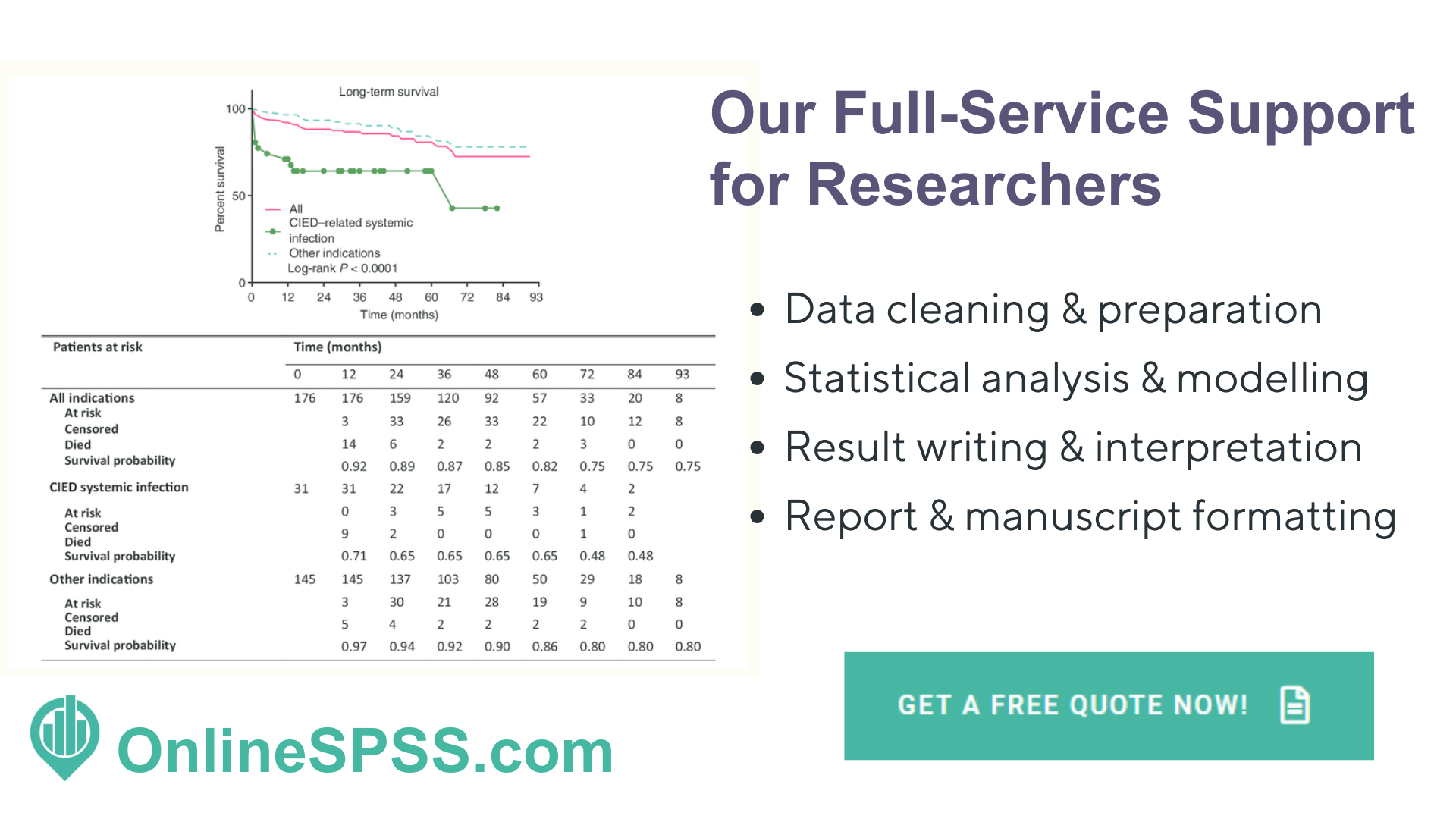 healthcare-data-analysis-service - OnlineSPSS.com