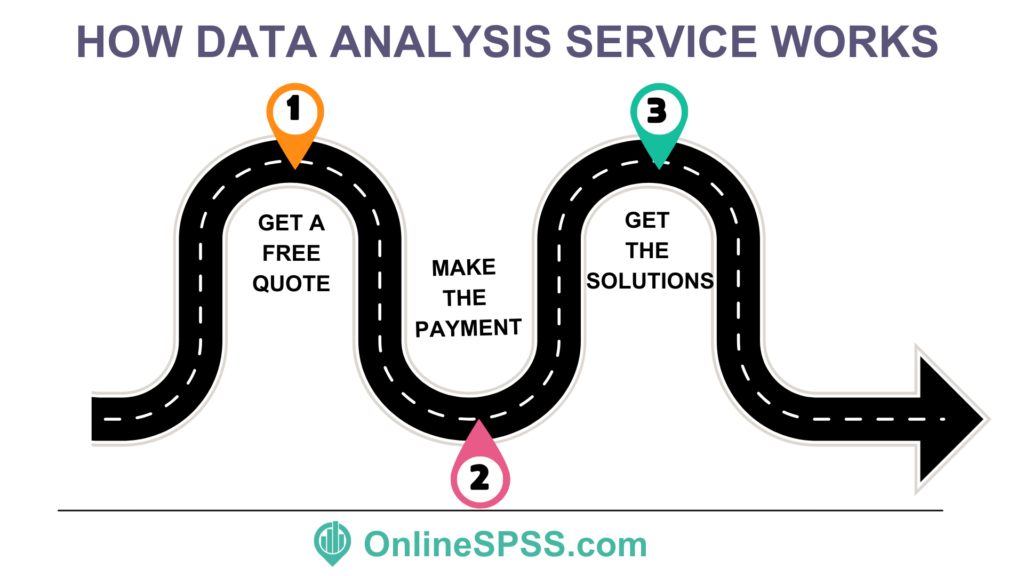 Well-Being Research Data Analysis Help - SPSS, R, STATA, NVivo