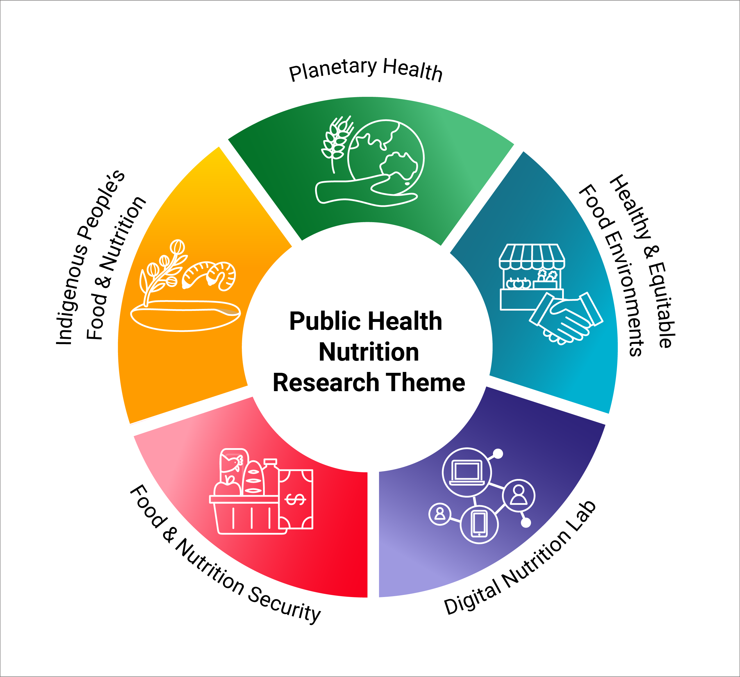 Nutrition data analysis OnlineSPSS Nutrition data analysis OnlineSPSS