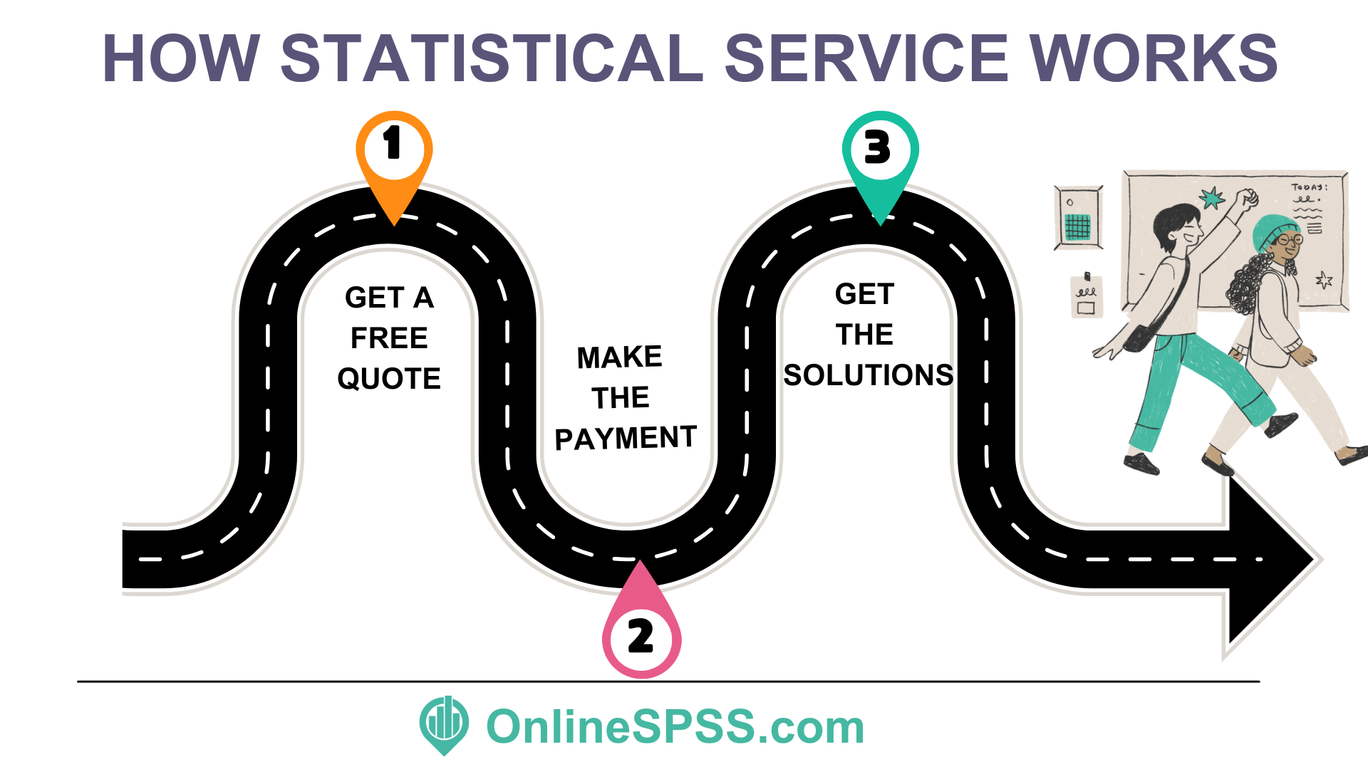 Statistical Analysis Service for Healthcare Management - SPSS, R