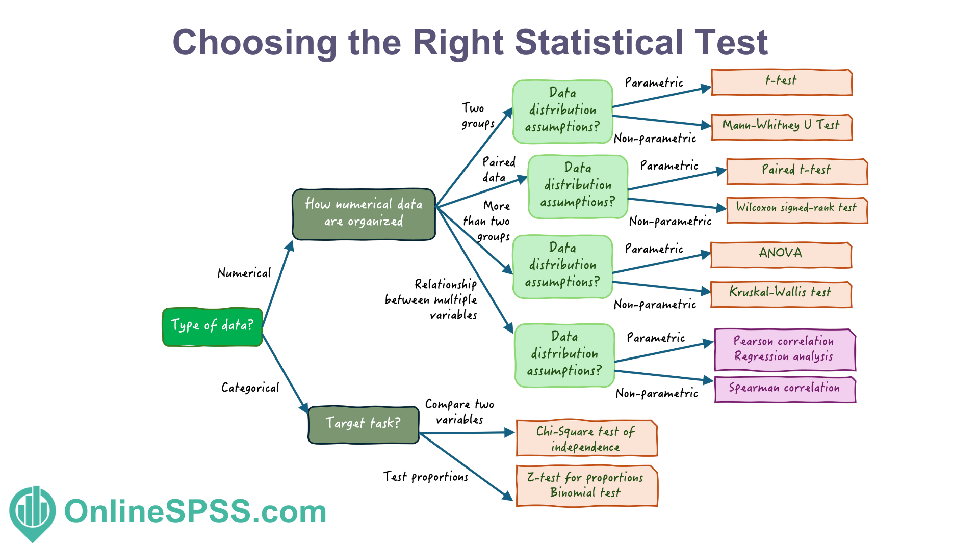 Descriptive Survey Study Explained Example Statistical Tests Descriptive Survey Study Explained Example Statistical Tests