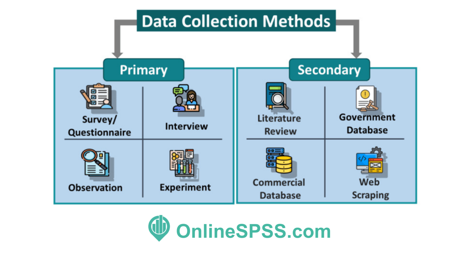 Nested Case Control Study - Explained, Example, Statistical Tests