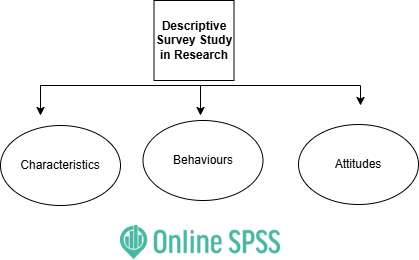 Descriptive Survey Study - Explained, Example, Statistical Tests