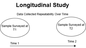 Longitudinal Study - Explained, Example, Key Statistical Tests