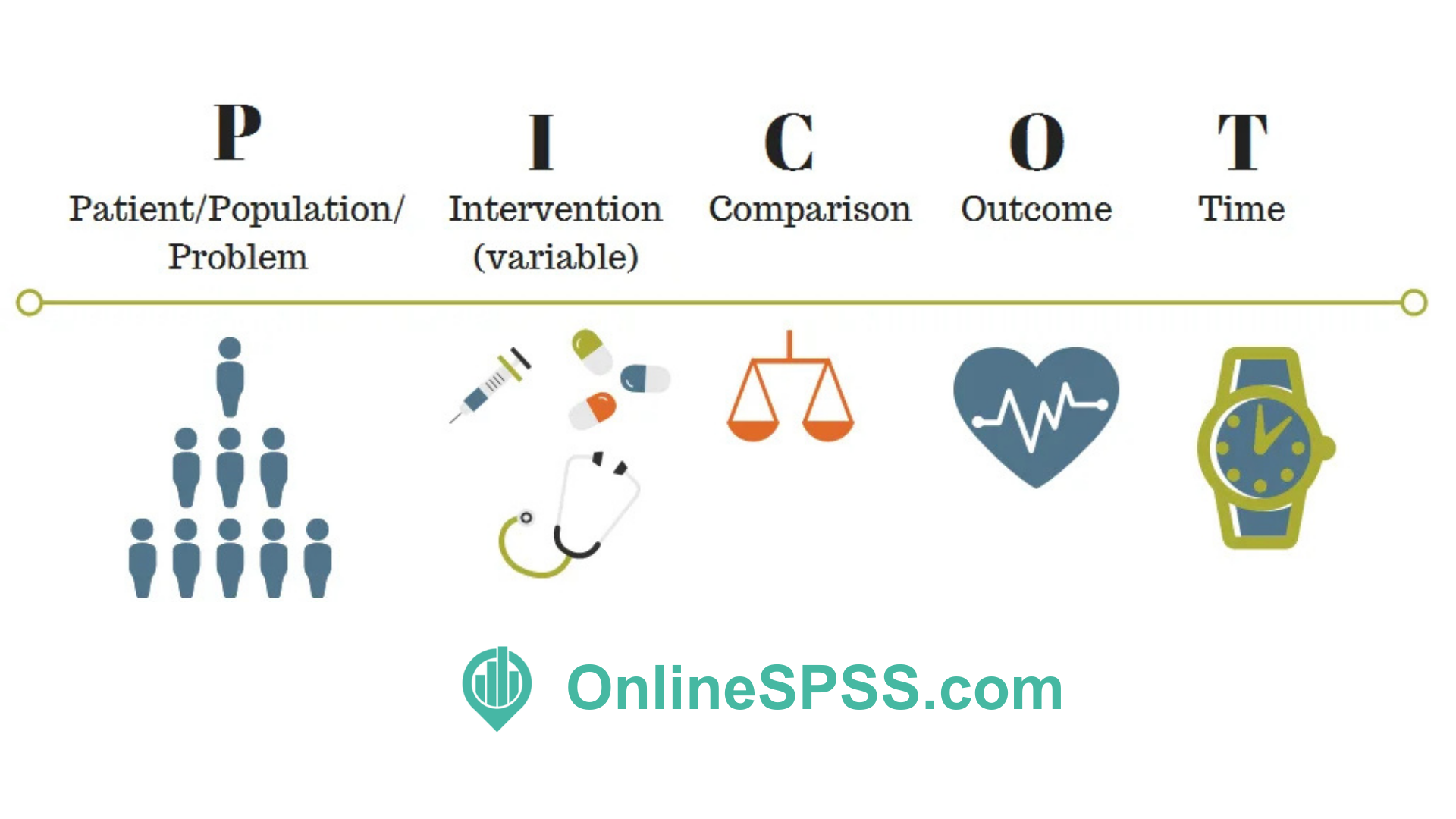PICOT Question For DNP Capstone - Nursing Dissertation Support