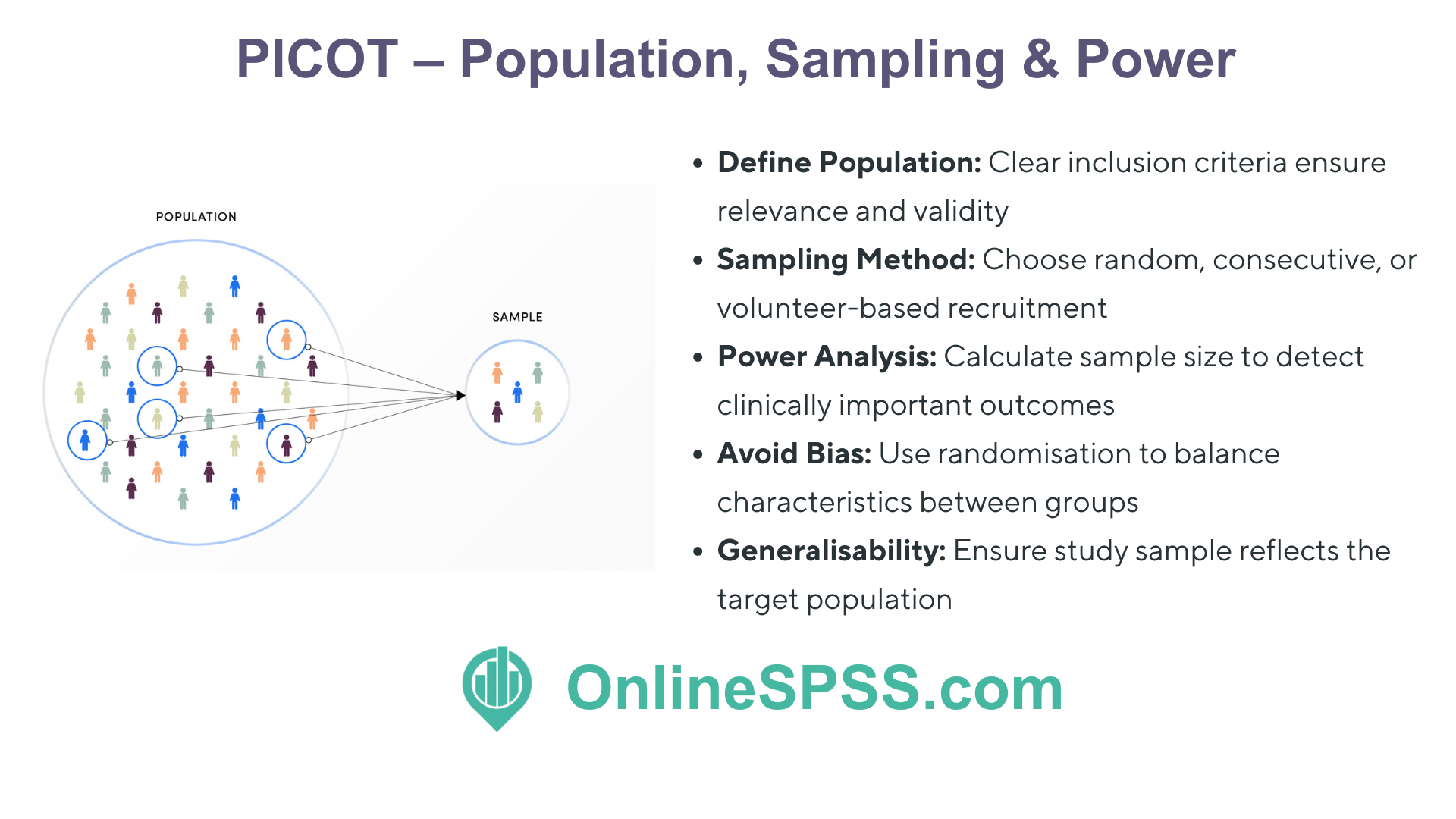 picot-sampling-calculation - OnlineSPSS.com