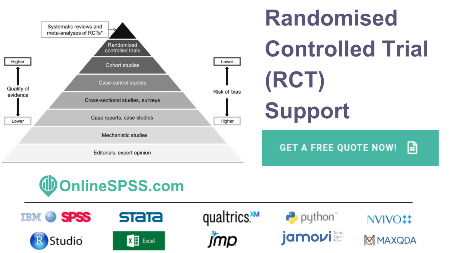 Randomised Controlled Trial (RCT) Study - Explained, Example