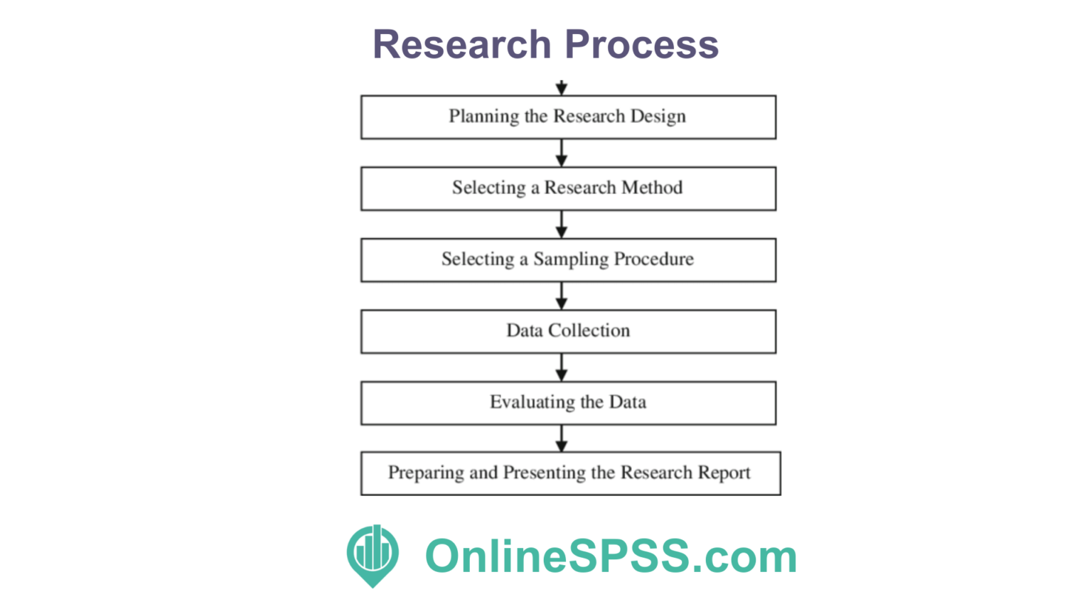 Correlational Study Design - Explained, Example, Statistical Tests