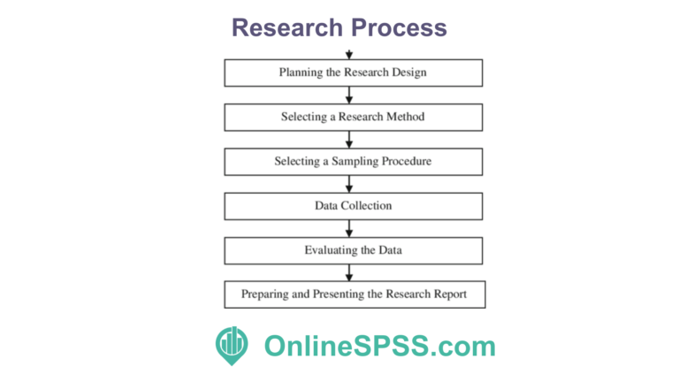 Cross Sectional Study Explained Example Key Statistical Tests
