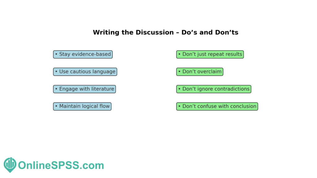 How to Write a Discussion in a Dissertation - Full Student Guide